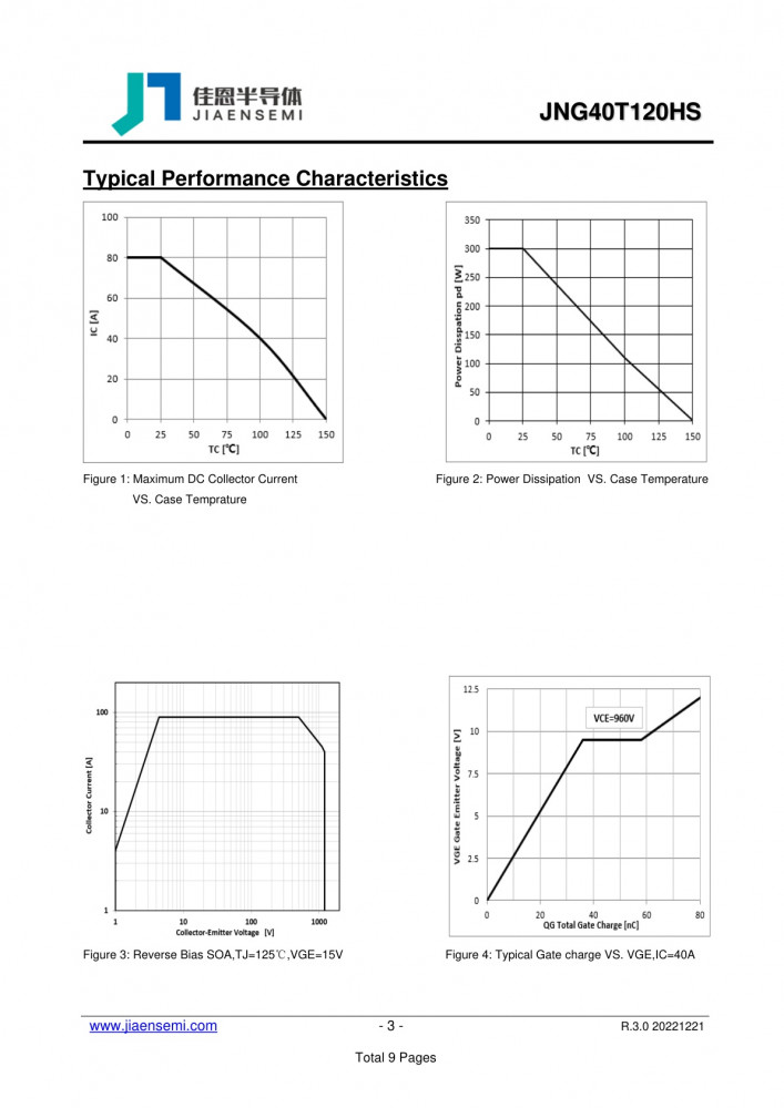 JNG40T120HS datasheet page 3