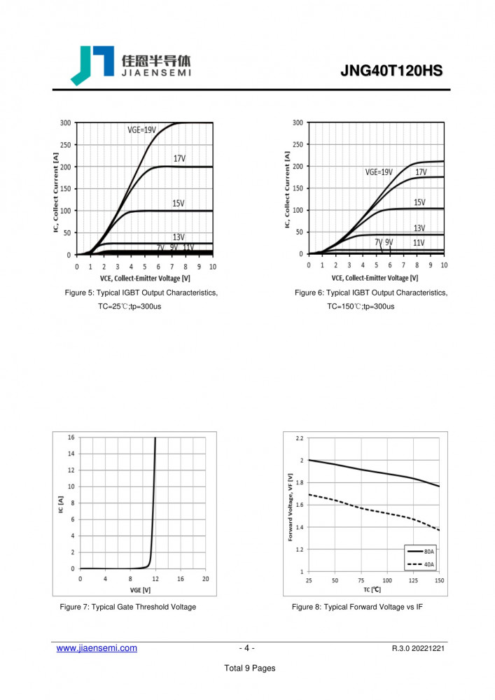 JNG40T120HS datasheet page 4