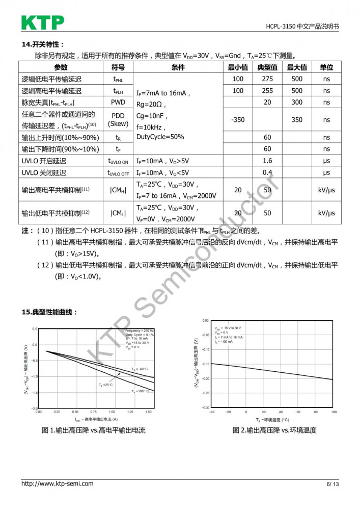 HCPL-3150 datasheet page 6
