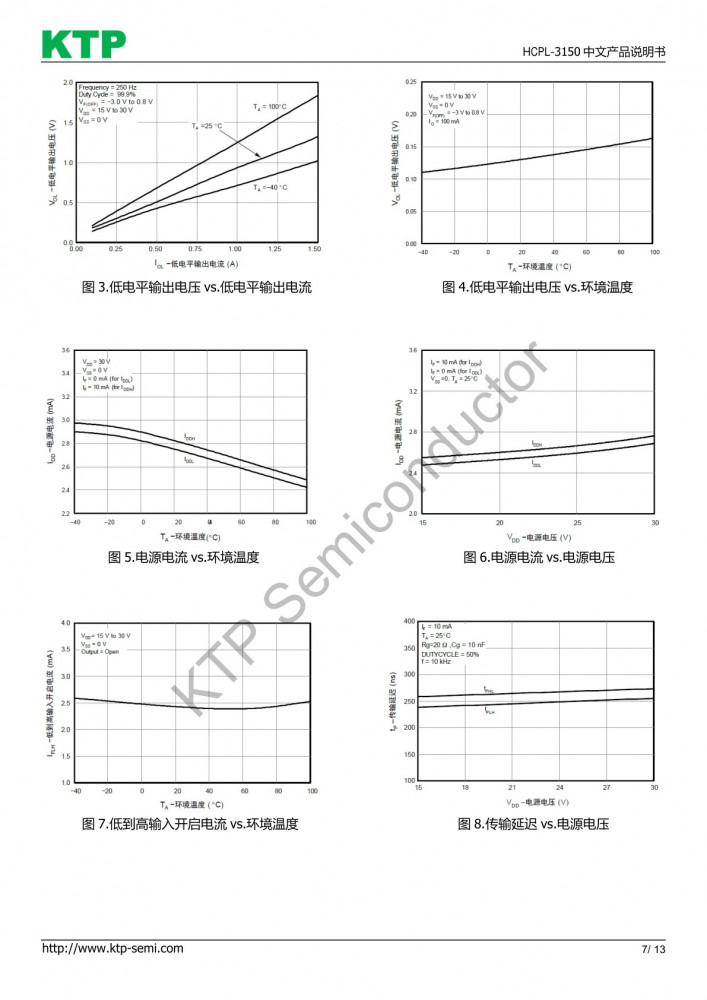 HCPL-3150 datasheet page 7