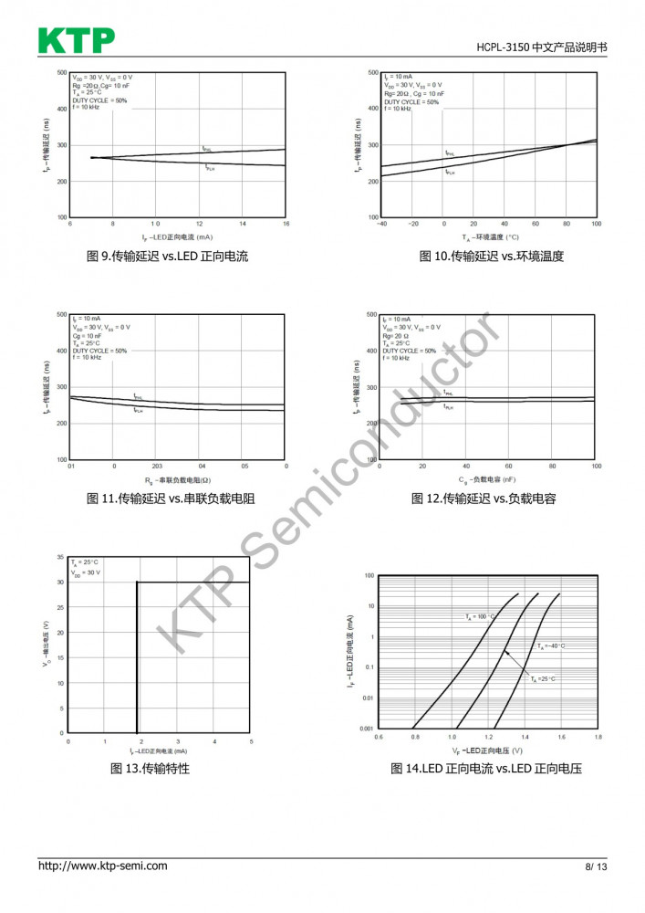 HCPL-3150 datasheet page 8