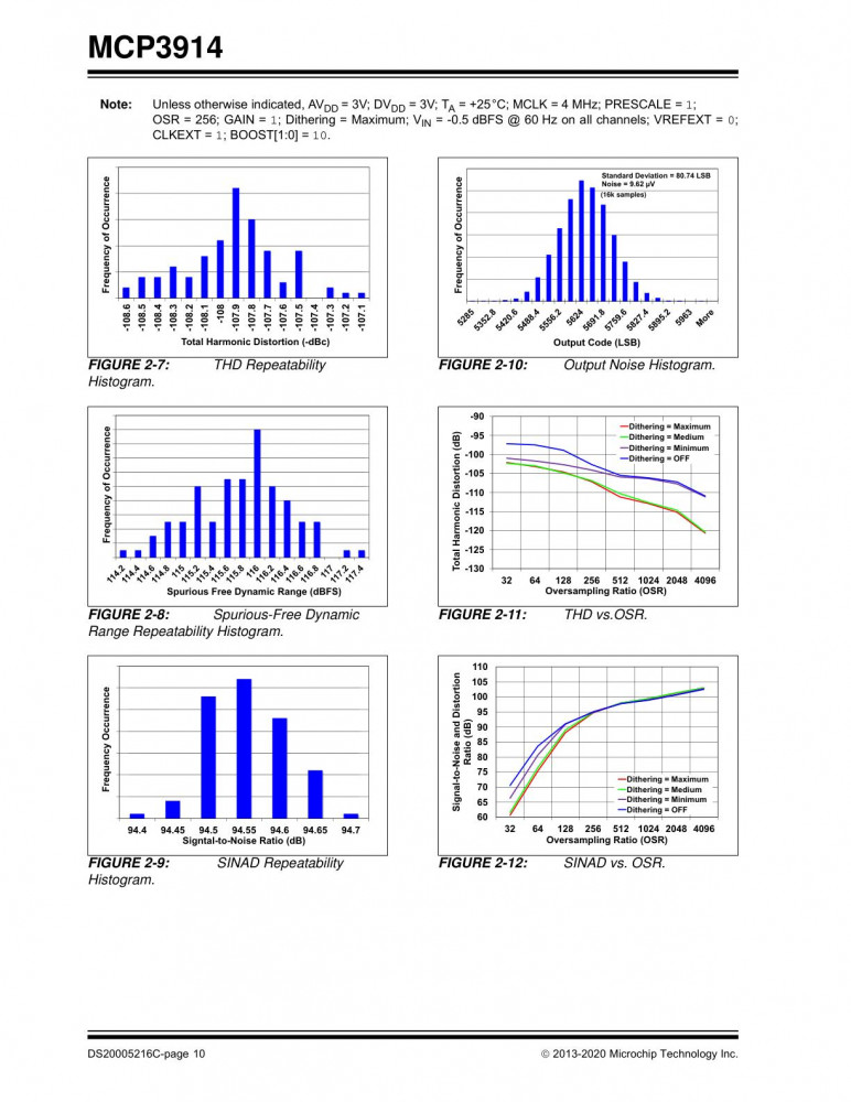 MCP3914 datasheet page 10