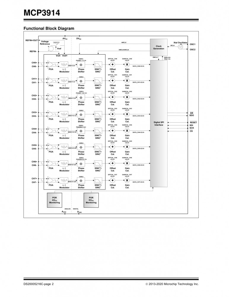 MCP3914 datasheet page 2