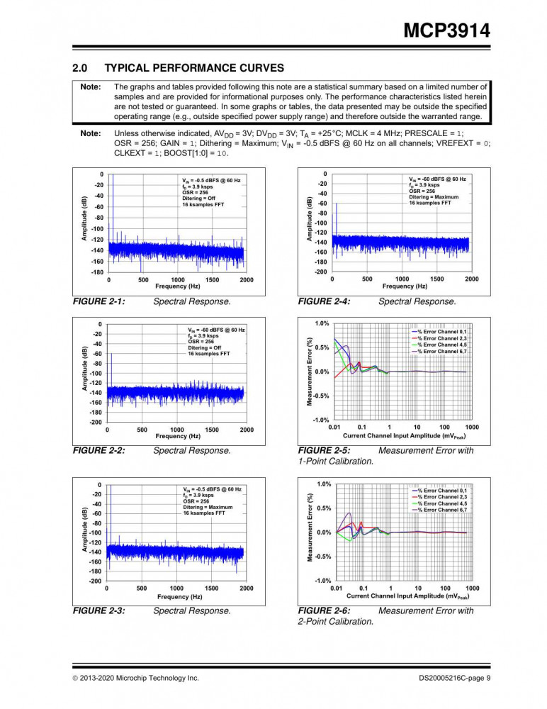 MCP3914 datasheet page 9