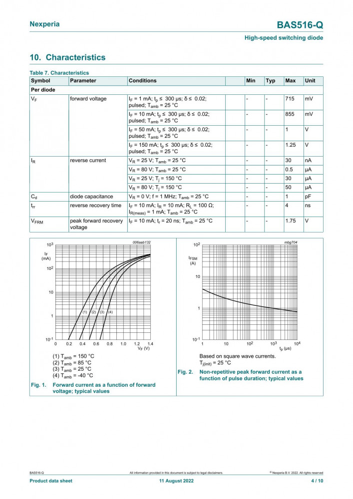 BAS516-QX datasheet page 4