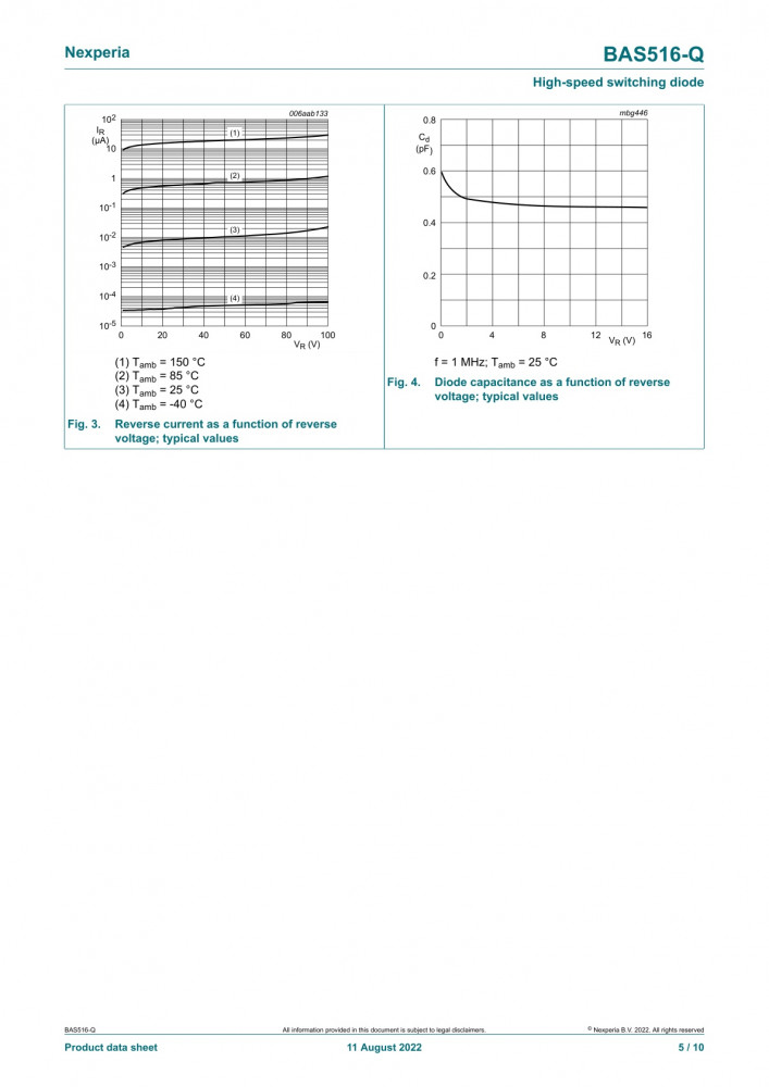 BAS516-QX datasheet page 5