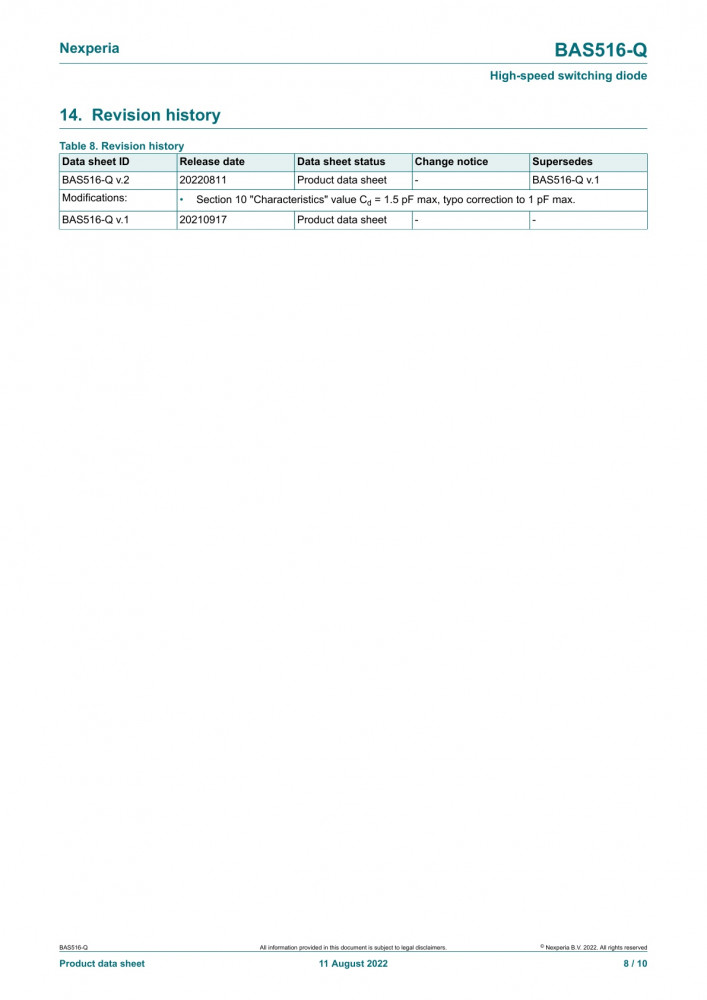 BAS516-QX datasheet page 8