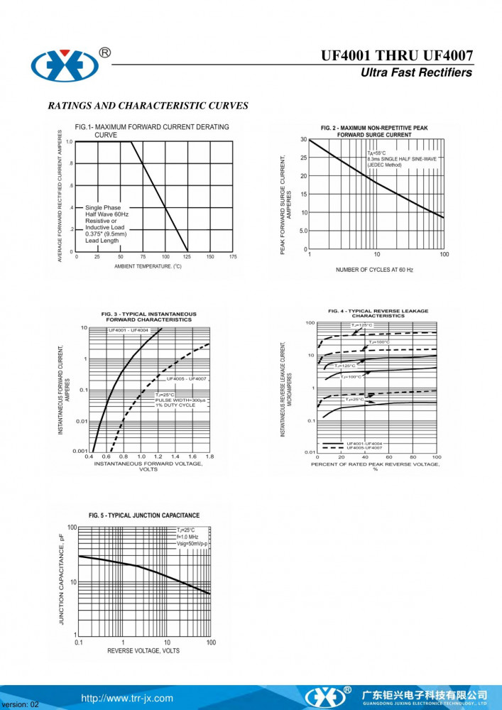 JUXING UF4007 datasheet page 2