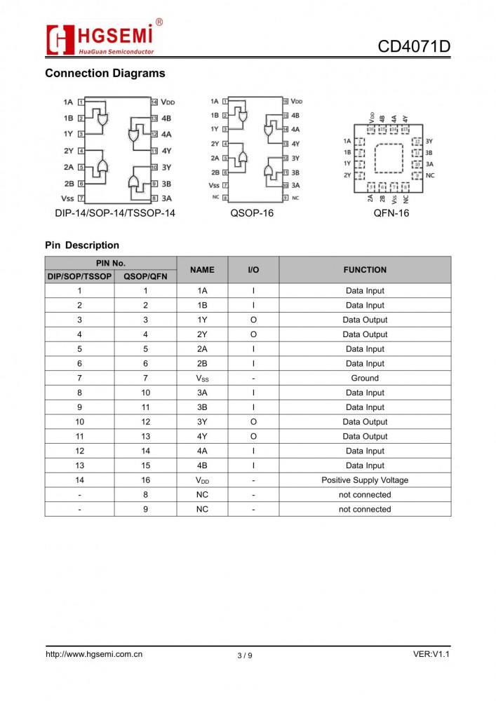 CD4071D datasheet page 3