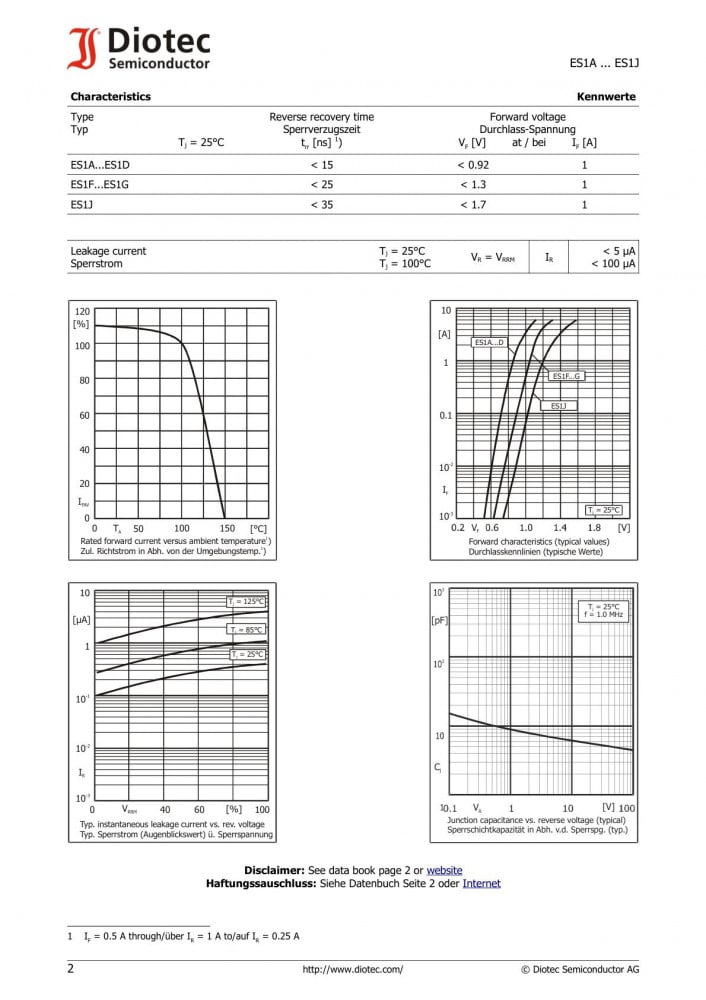 DIOTEC ES1D datasheet page 2