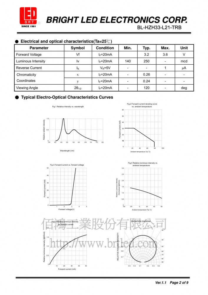 BL-HZH33-L21-TRB technical document page 2