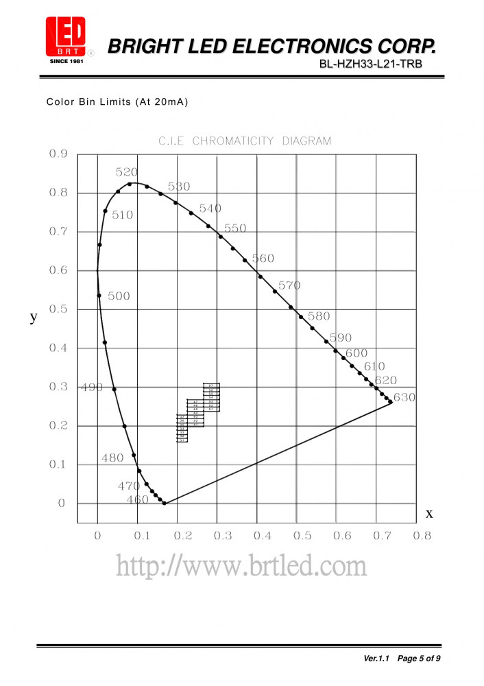 BL-HZH33-L21-TRB technical document page 5