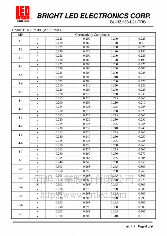 BL-HZH33-L21-TRB technical document page 6