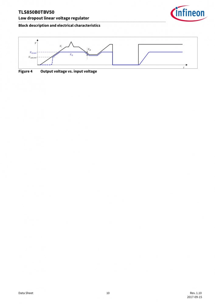 TLS850B0TBV50 datasheet page 10