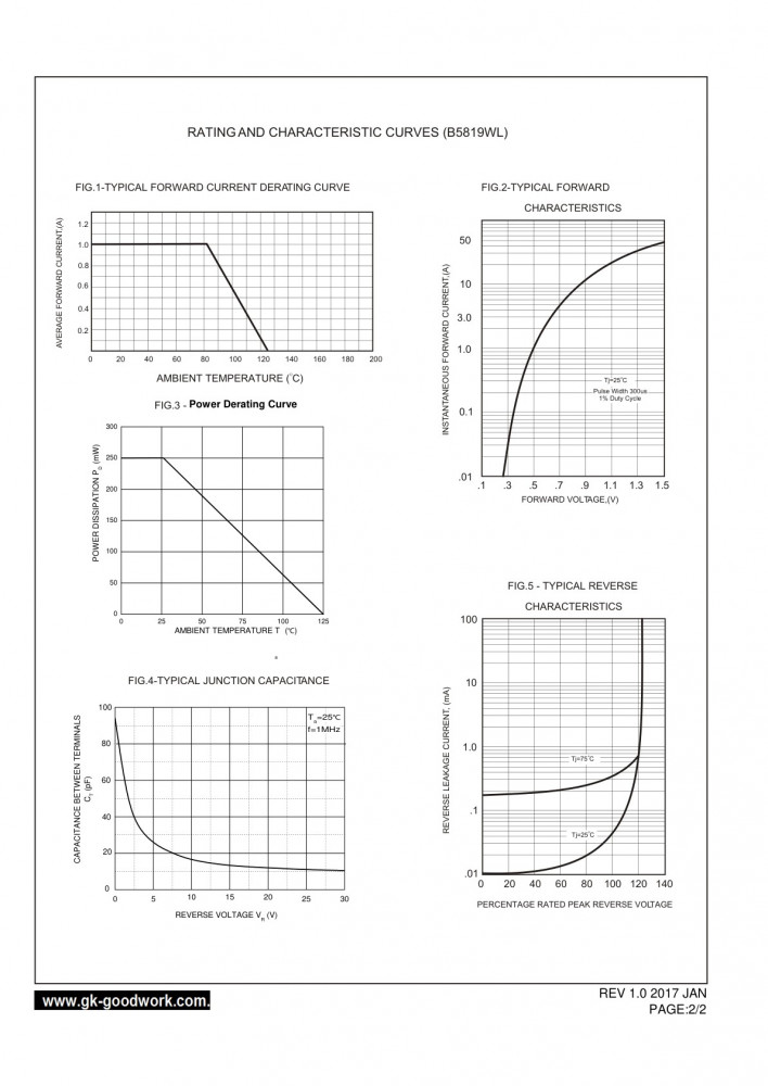 GOODWORK B5819WL technical document page 2