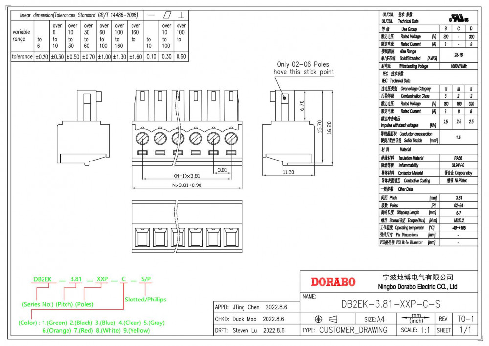 DORABO DB2EK-3.81 terminal block technical drawing