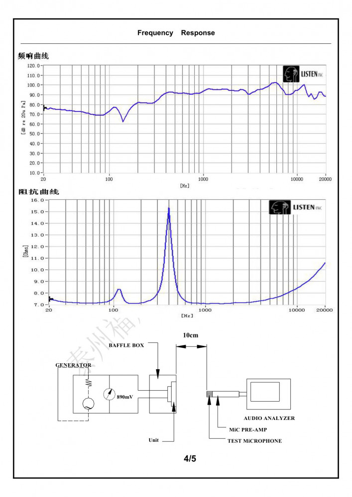 FS10843NB0850-H33-R01 specification page 5