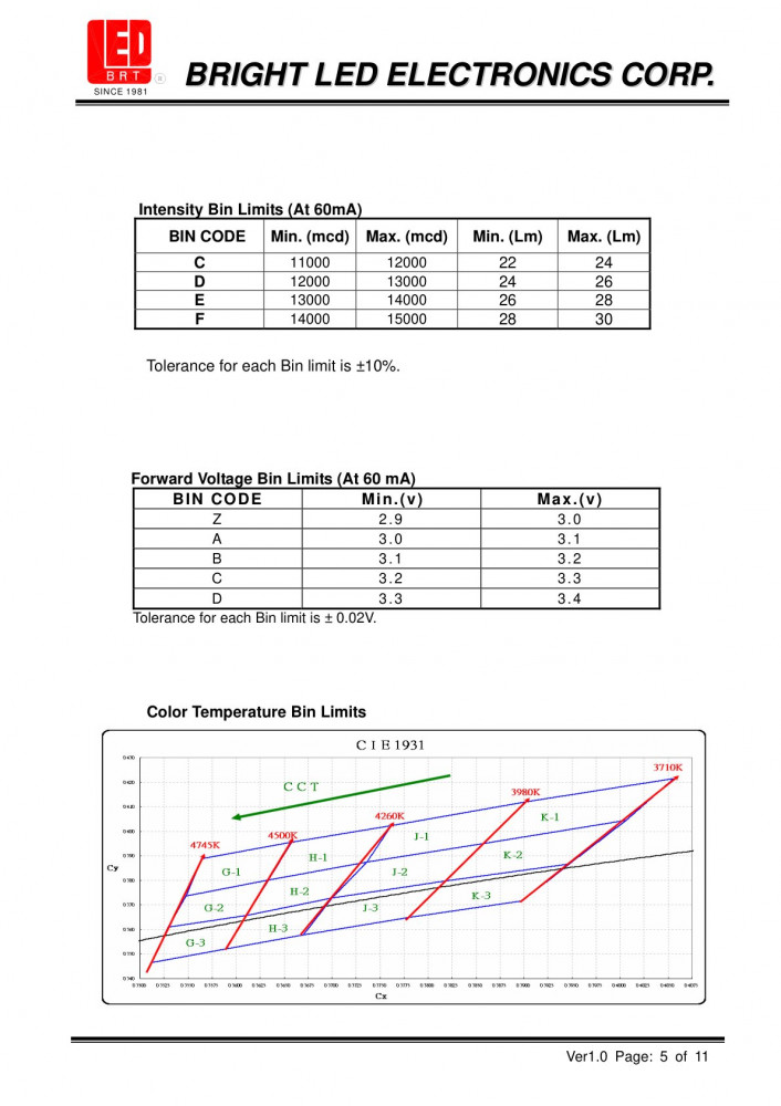 BL-5630N10-R80 datasheet page 4