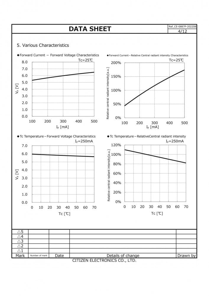 UVM001-0101U1-RM1 datasheet page 5