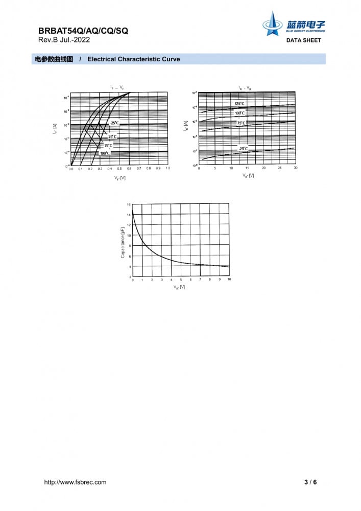 BRBAT54AQ datasheet page 3
