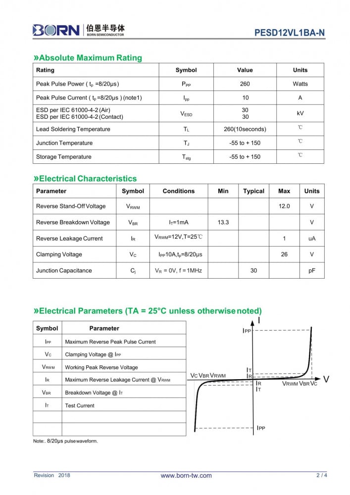 PESD12VL1BA-N datasheet page 2