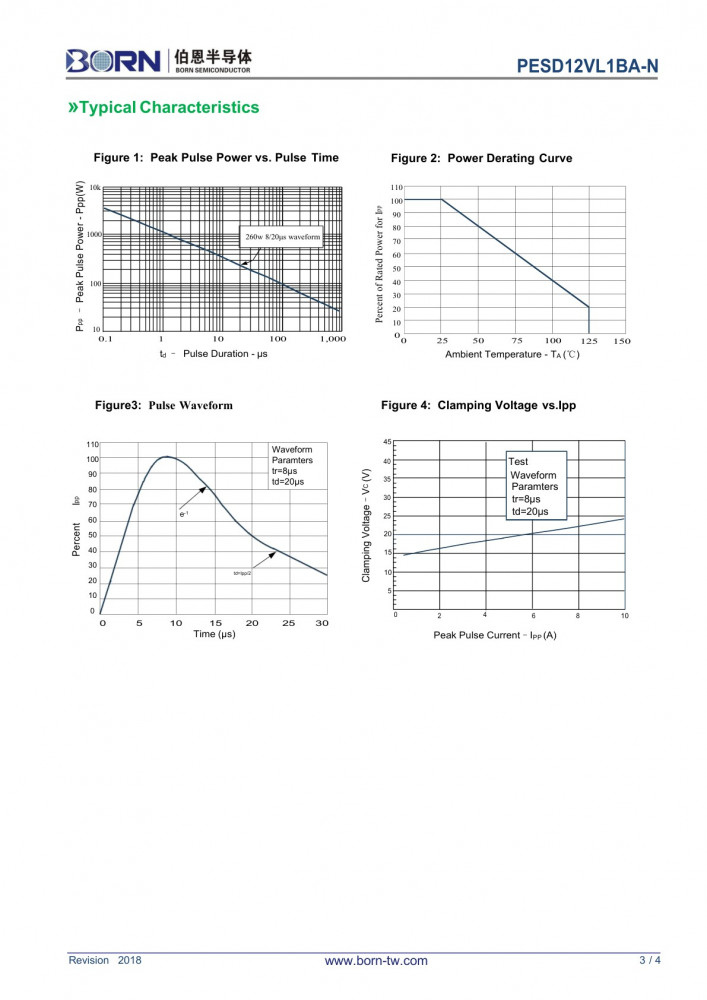 PESD12VL1BA-N datasheet page 3