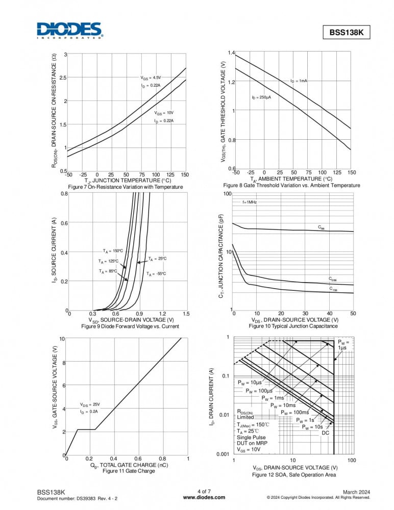 BSS138K-13 datasheet page 4