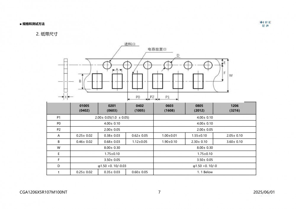 HRE MLCC document page 7