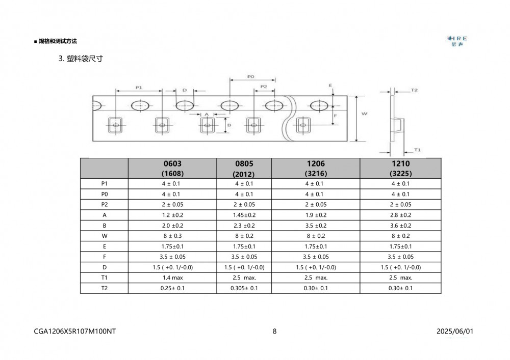 HRE MLCC document page 8
