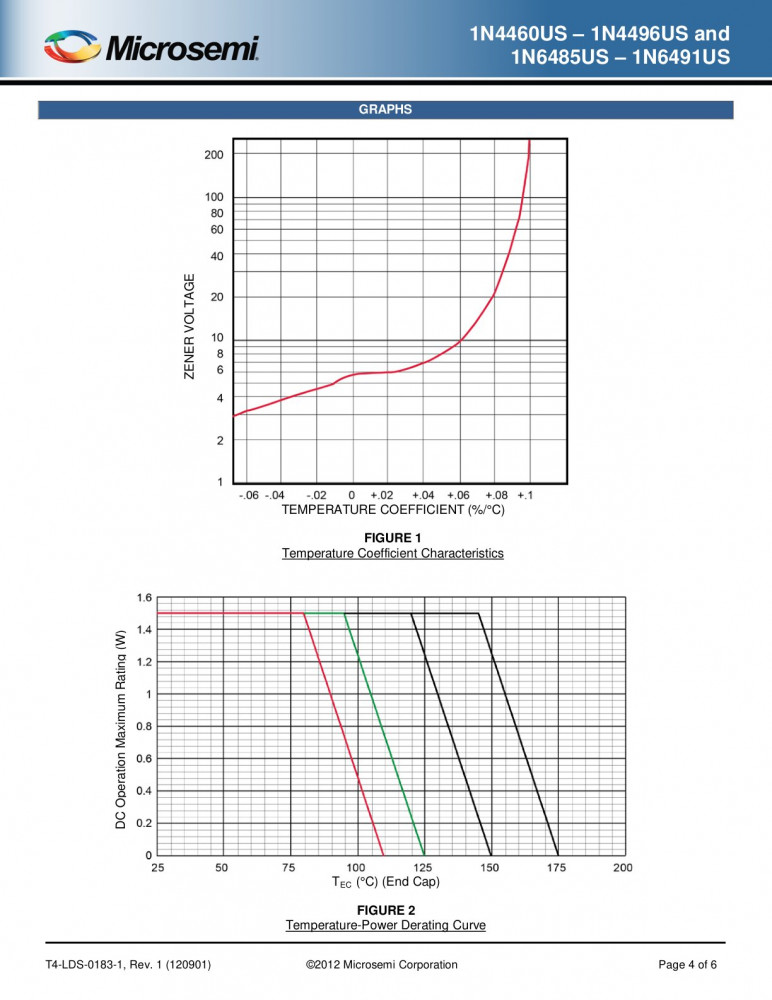 MICROCHIP Zener diode datasheet page 4