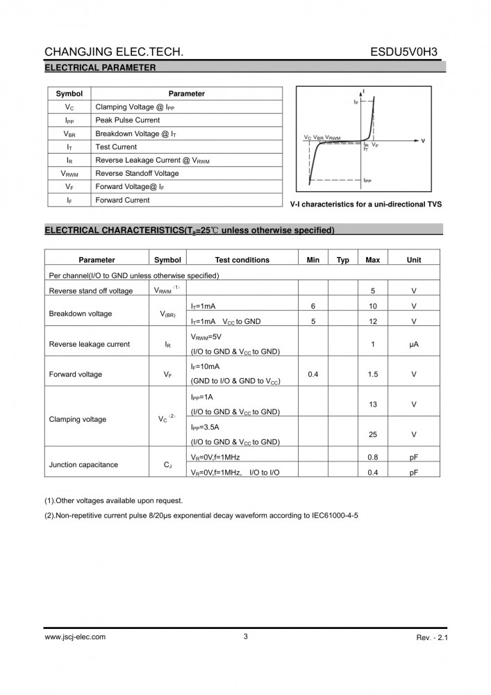 ESDU5V0H3 datasheet page 3