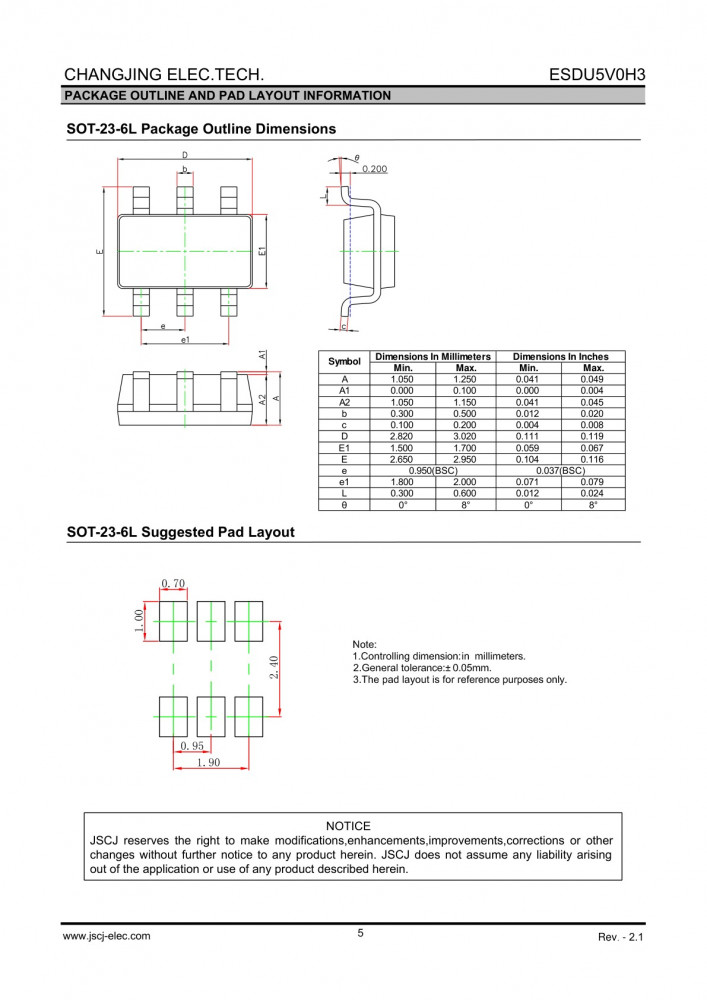 ESDU5V0H3 datasheet page 5