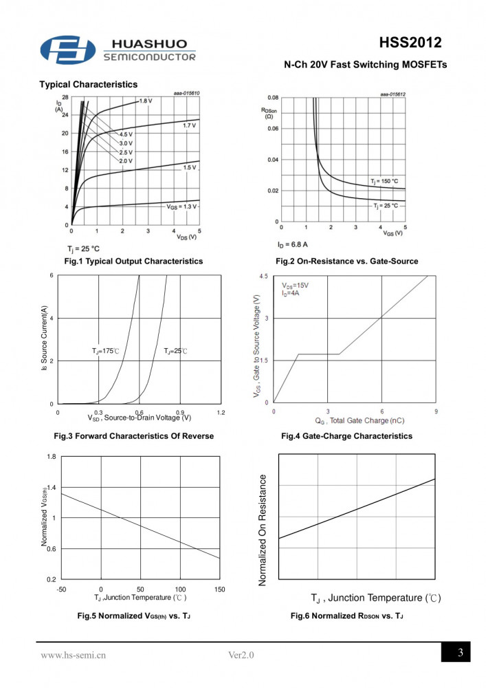 HSS2012 datasheet page 3