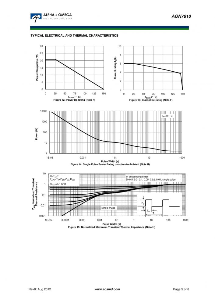 AON7810 datasheet page 5