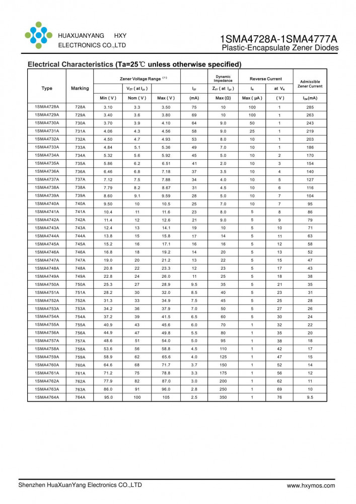 1SMA4749A datasheet page 2