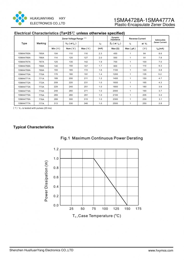 1SMA4749A datasheet page 3
