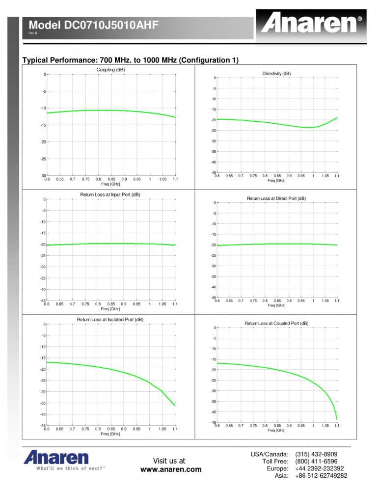 DC0710J5010AHF datasheet page 2