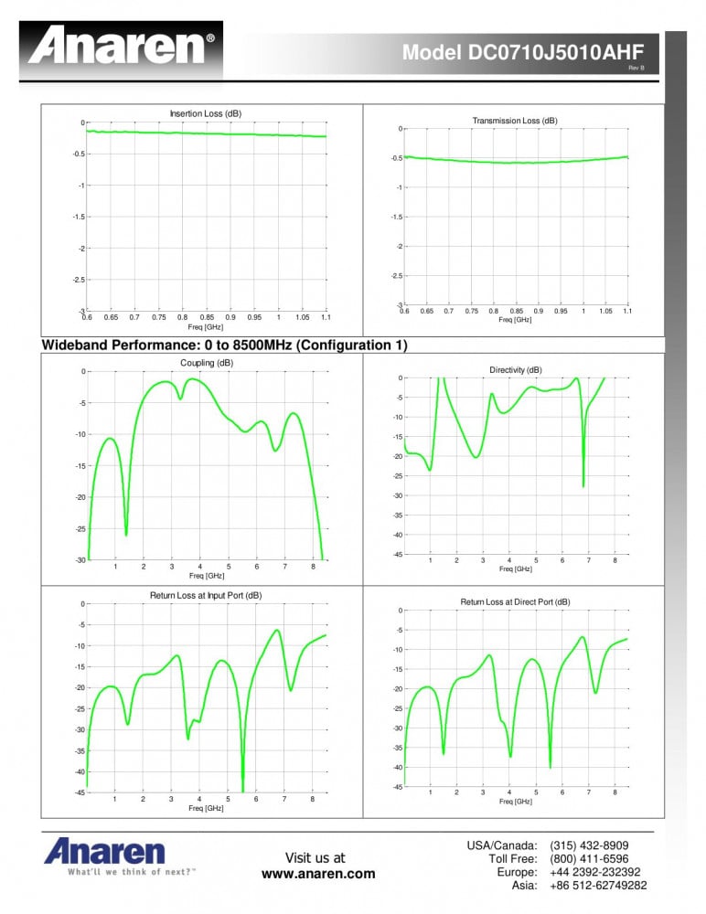 DC0710J5010AHF datasheet page 3