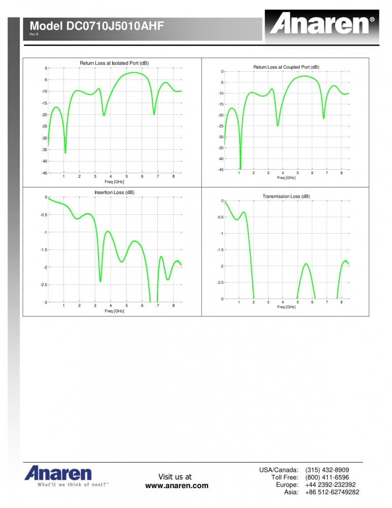 DC0710J5010AHF datasheet page 4