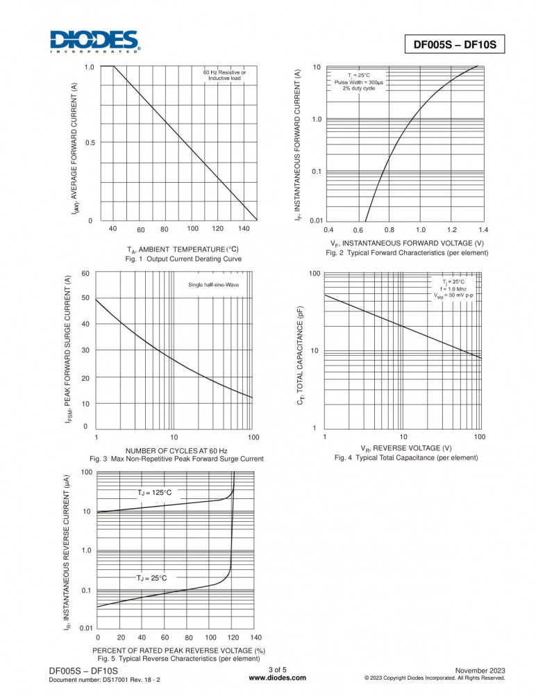 DF01S-T datasheet page 3