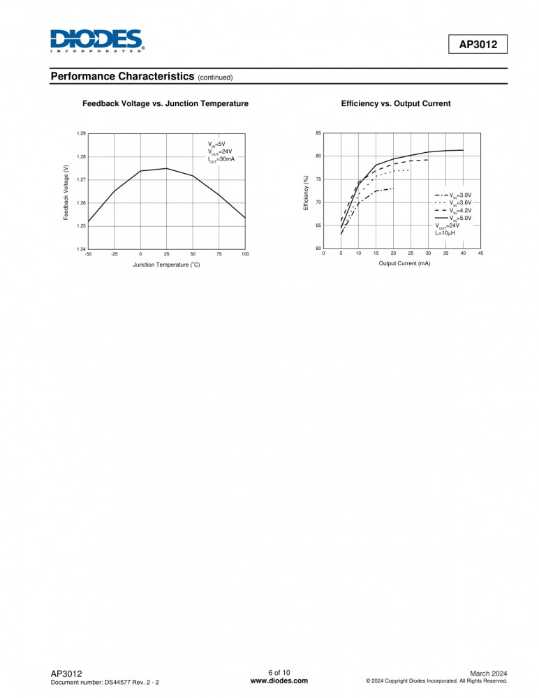 AP3012 datasheet page 6
