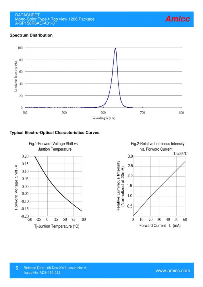 A-SP150R6AC-A01-3T datasheet page 5