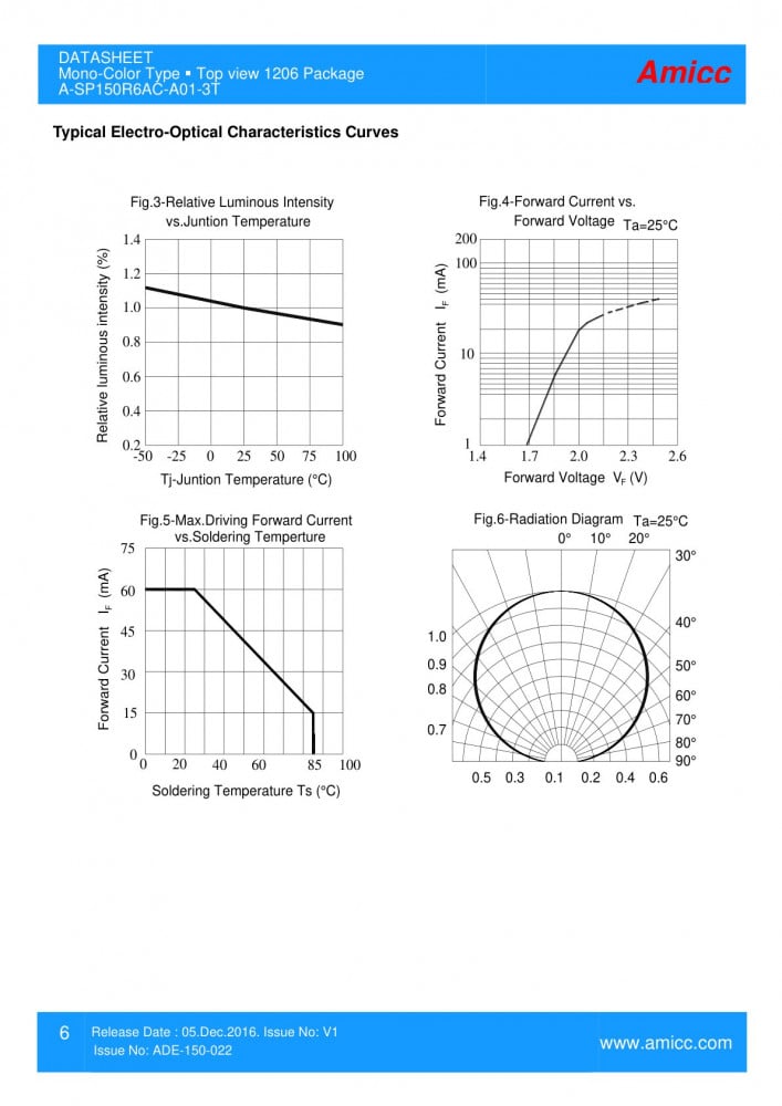 A-SP150R6AC-A01-3T datasheet page 6
