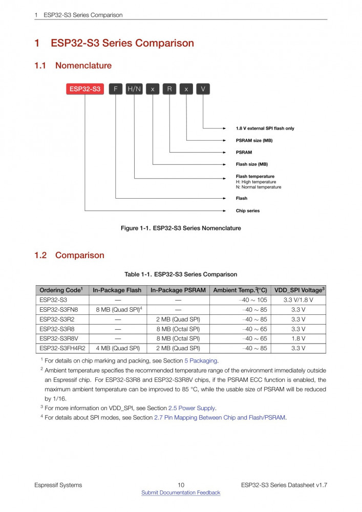 ESP32-S3R8 datasheet page 10
