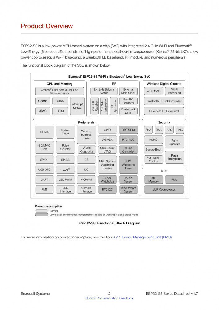 ESP32-S3R8 datasheet page 2