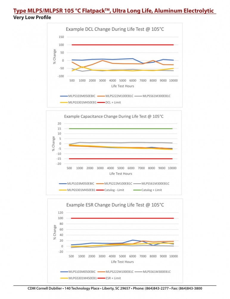 CDE MLPS datasheet page 9