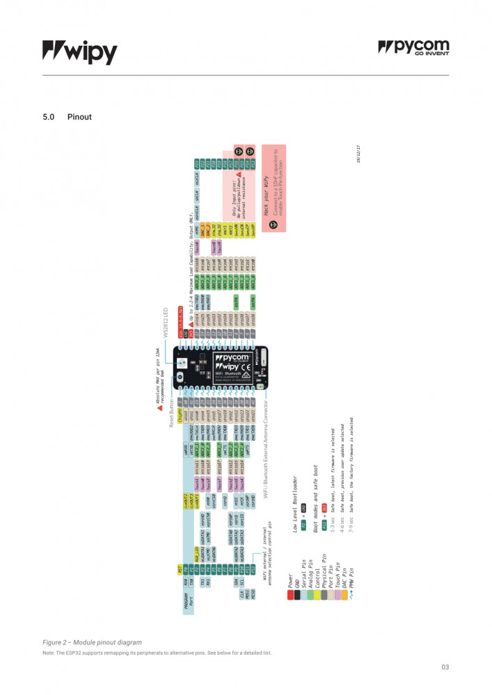WiPy 3.0 document page 3