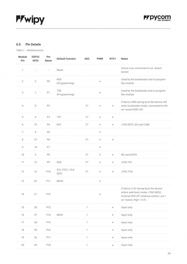 WiPy 3.0 document page 4