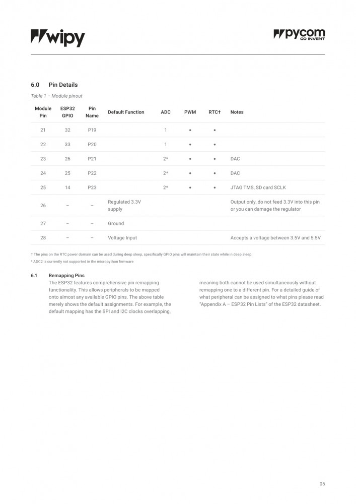 WiPy 3.0 document page 5
