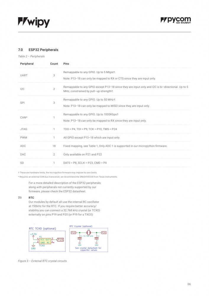 WiPy 3.0 document page 6
